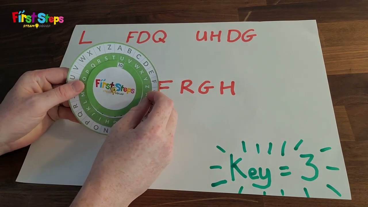 Caesar Cipher Code Wheel Activity (Encrypt and Decrypt Secret Messages ...